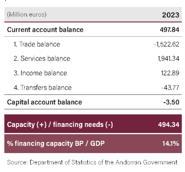 IMF and Balance of payments - ABA